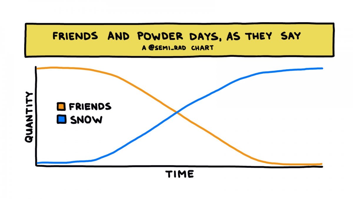 No Friends on a Powder Day – Best Pixel Design